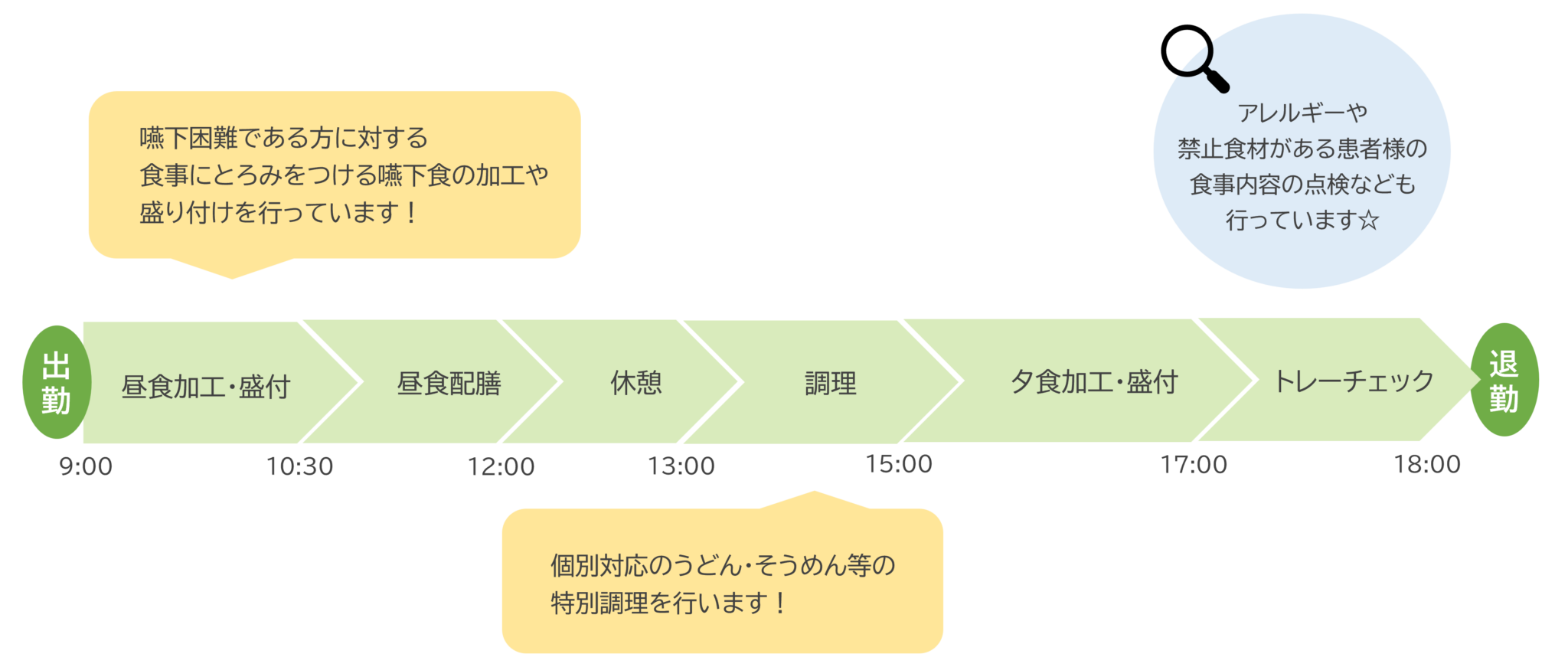 堺澤 涼｜株式会社LEOC 新卒採用