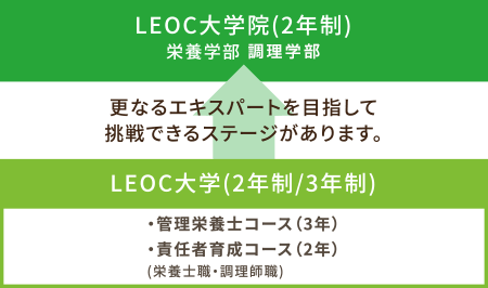 LEOC15の強み｜給食委託会社：株式会社LEOC